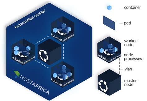 Setup Kubernetes Cluster On Ubuntu With Containerd