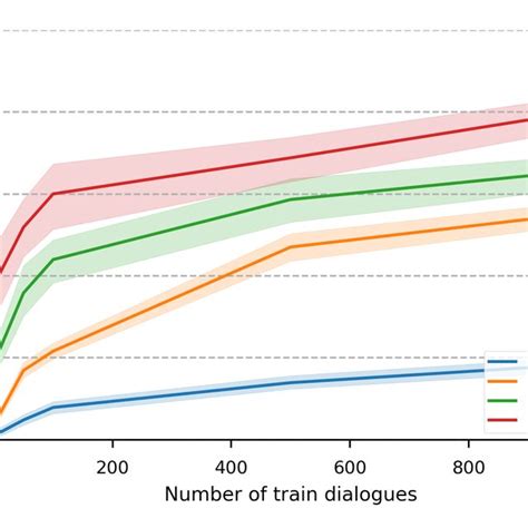 Structure Of The Input And Graph Parsing Model In Restaurant Domain Download Scientific Diagram
