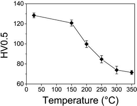 Influence Of Annealing At Different Temperatures For 1 H On Vickers