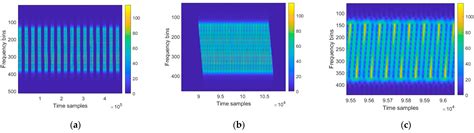 Joint Radar Jamming And Communication System Design Based On Universal Filtered Multicarrier