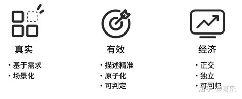 测试用例的设计原则 知乎