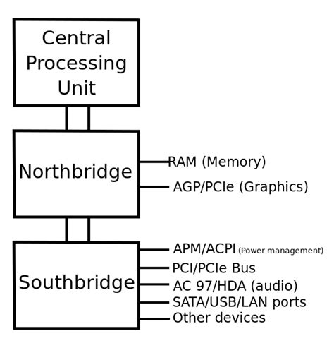 Southgate Presentation Notes