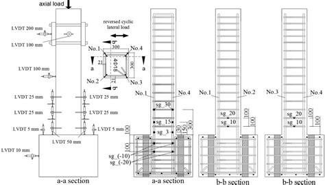 Instrumentation Details Lvdts And Strain Gages Sg Download
