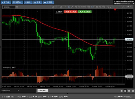牛市力量指标（bulls Power） 指标 文件 Mobiustrader 7