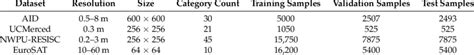 General Information Of Datasets Download Table