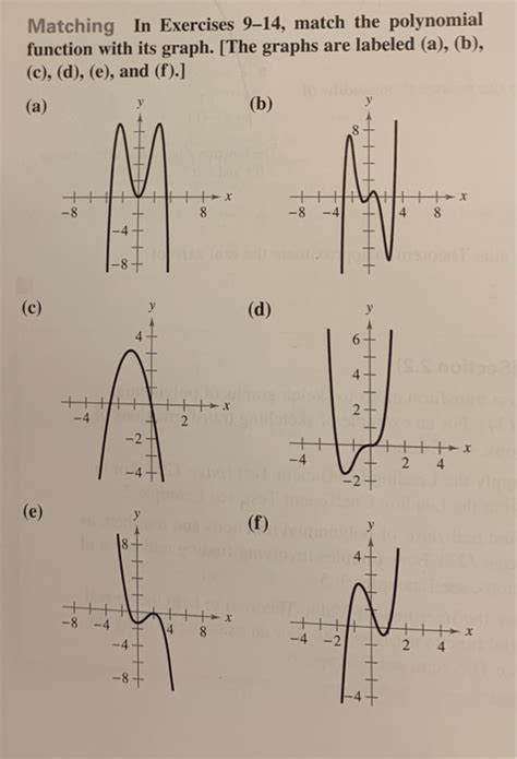 Solved Matching In Exercises 9 14 Match The Polynomial Chegg