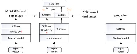 Electronics Free Full Text Automatic Modulation Classification With