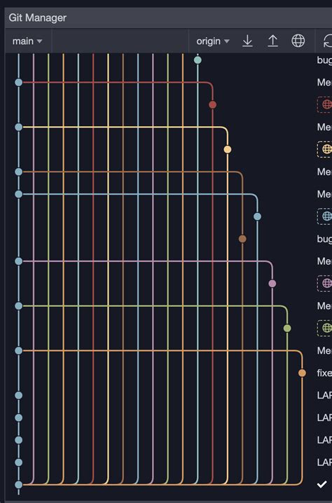 Show Off Your Complex Server Connect Workflows And Git History Coffee