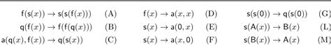Table 2 From Polynomial Termination Over N Is Undecidable Semantic Scholar
