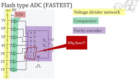 Digital To Analog Dac And Analog To Digital Converter Adc Ppt