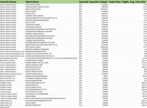 Trade Setup For Monday Things To Know Before Opening Bell