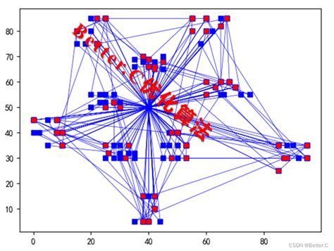 【进阶六】python实现sdvrptw（需求拆分）常见求解算法——禁忌搜索模拟退火算法（tssa）python模拟退火求解 Csdn博客