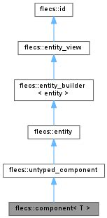Flecs Flecs Component Struct Template Reference