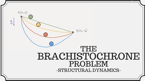 The Brachistochrone Problem YouTube