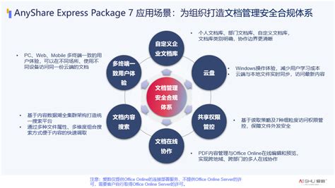 Anyshare 华为云版