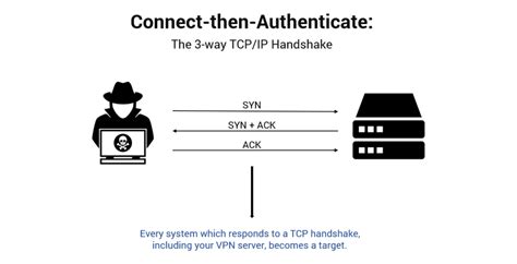 Its Time To Say Goodbye To Your Vpn Enclave