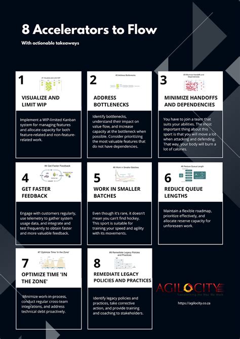 Accelerating Flow In Safe® 6 0 Building A Continuous Value Delivery System