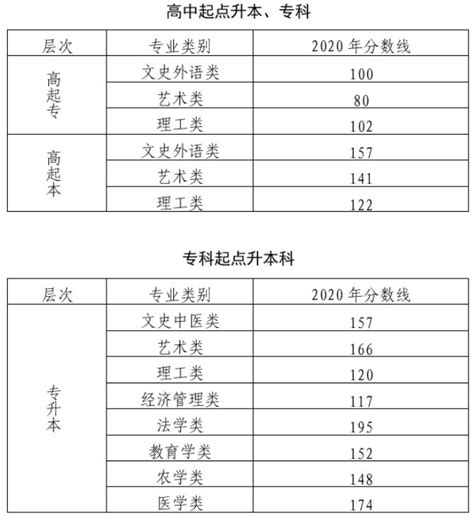 中央美术学院2021成考招生专业有哪些 睿卓教育