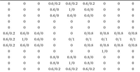 Table 1 From General Approach For Fuzzy Mathematical Morphology
