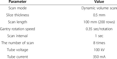 parameters of dynamic scanning download table