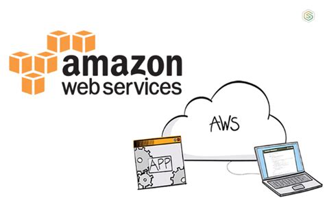 Codesuite Empower Your Business With Tutorials And Blogs