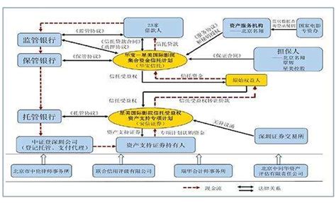 融资融券 赢家财富网