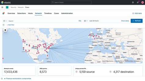 how does machine learning contribute to network traffic analysis