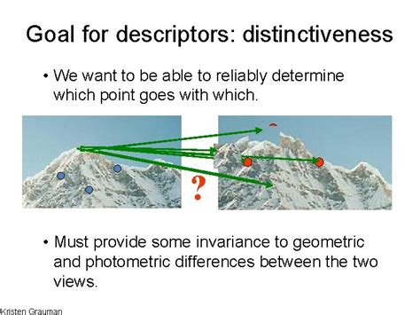 Descriptors Local Features Main Components 1 Detection Identify