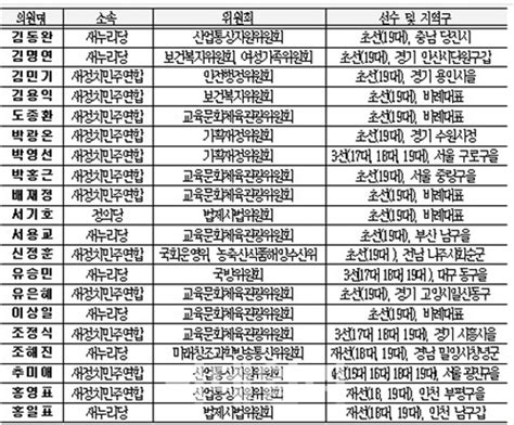 2015 국정감사 우수의원에 김민기 의원 선정 Y사이드저널