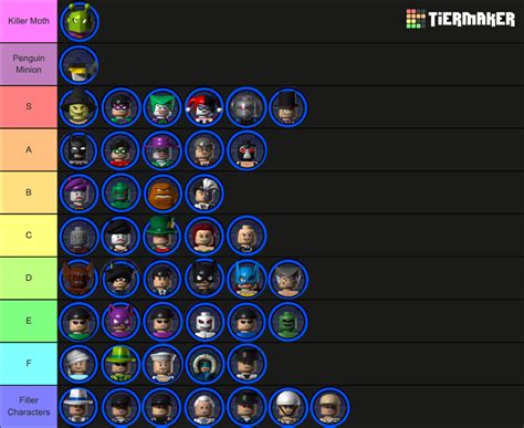 Lego Batman characters Tier List (Community Rankings) - TierMaker