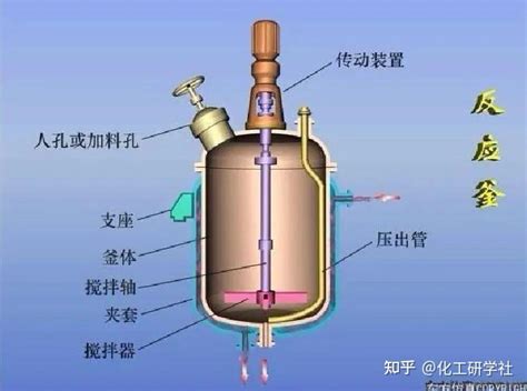 Aspen Plus反应器模块与真实反应器的区别 知乎