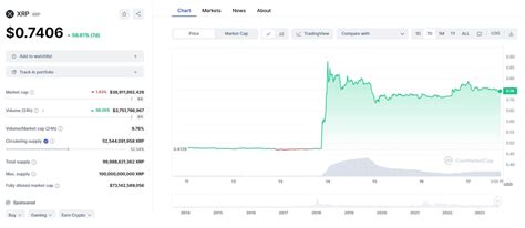 Fox Business Anchor Calls Xrp Community A Cult