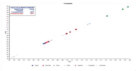 Svm Classification Model For Training Data Set Download Scientific