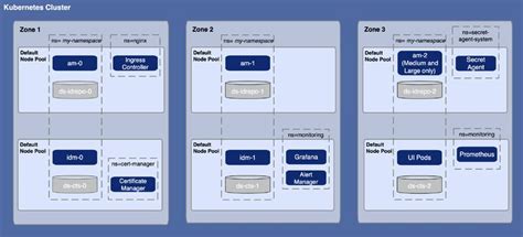 Mahmoud Rabie On Linkedin For Cloud Architects For Solutions Architects For Security Architects…