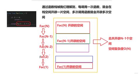 【数据结构和算法初阶c语言】空间复杂度例题剖析一起探究空间如何评价算法）算法空间复杂度案例 Csdn博客