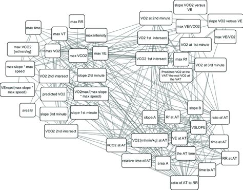 Flow Diagram That Describe The Feature Selection Procedure Download Scientific Diagram