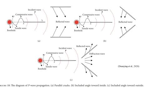Kim Coyle On Linkedin Effect Of Existing Cracks On Blast Fragmentation Part…