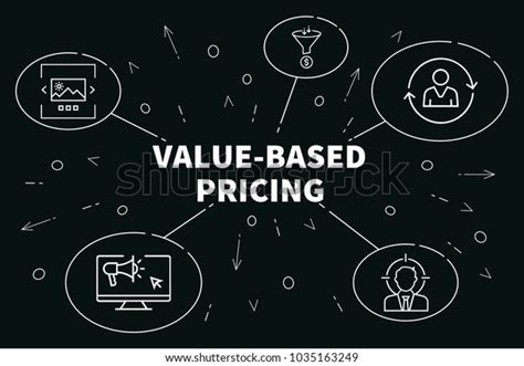 Value Based Pricing Over Royalty Free Licensable Stock Illustrations Drawings Shutterstock
