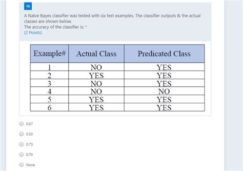 Solved 16 A Naïve Bayes classifier was tested with six test Chegg com