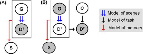 figure 2 from encoding higher order structure in visual working memory