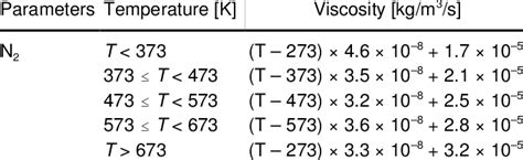 Fluid Viscosity For Calculation Download Table