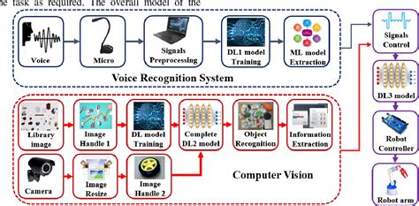 figure 1 from deep learning based 6dof robot arm control with computer