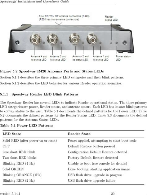 Digital UHF Rfid Impinj R420 4 Port Reader At Rs 60000 In Bengaluru ID 2851229618873