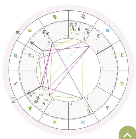 Natal Chart Reading Help R Symmetrical Astrology
