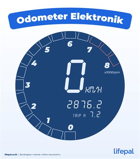 Odometer Mobil Fungsi Jenis Dan Cara Cek Keasliannya