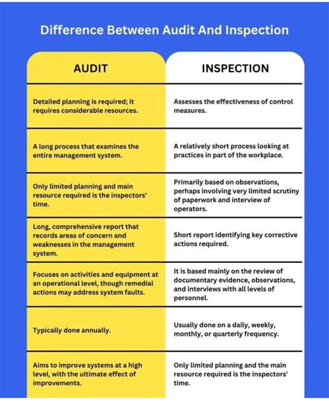 Safety Safety Mohmed Asim Psm