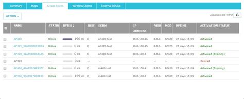WatchGuard AP Deployment Overview