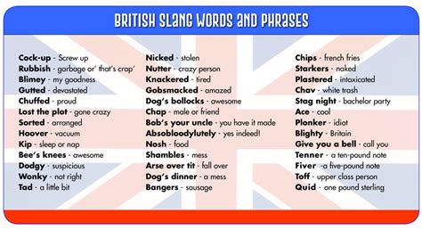 British Slang Words And Phrases You Need To Know Amber
