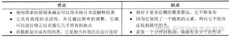 【机器学习与r语言】11 Kmeans聚类 知乎