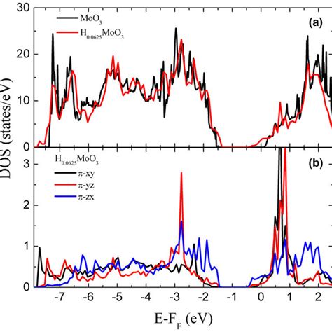 The Crystal Structure Of Moo3 A Unit Cell B Corner Connected And